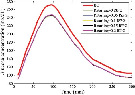 Simulation Of The Effect Of Pressure Gradient Driven Transport Ratio Download Scientific Diagram