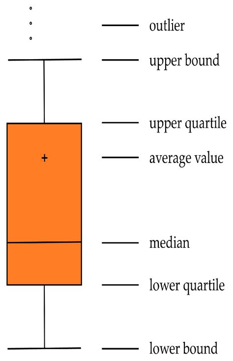 Energies Free Full Text Short Term Wind Power Prediction Based On Ceemdan Se And