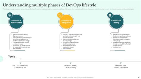 Top 10 Implementing Devops Lifecycle Stages For Higher Development