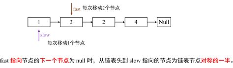 可视化图解算法15：单链表的排序（排序链表） 好易学数据结构 博客园