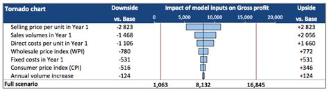 Unlocking Full Potential Of Excel Data Tables Part 1 Icrest Models
