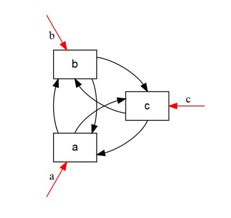 R In Diagrammer How To Create An Edge To A Node But Not From A Node