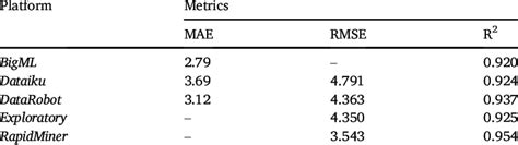 Results Of Benchmarking Analysis Download Scientific Diagram