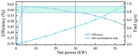 Reinforcement Learning Based Energy Management For Fuel Cell Electrical Vehicles Considering