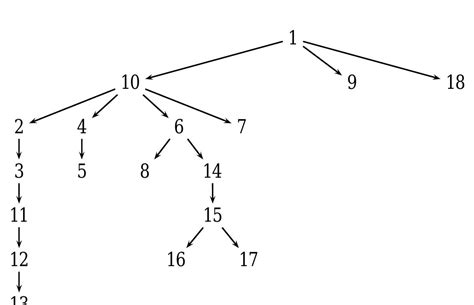 How To Read “temporal Logic Mathematical Foundations And