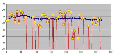 Identifying Echoes Bob Atkins KA1GT