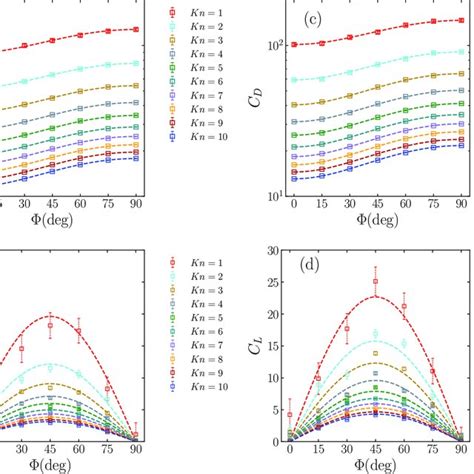 Comparison Between Dsmc Simulations Colored Squares And Model Download Scientific Diagram