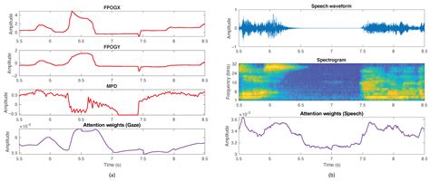 applied sciences free full text detecting deception from gaze and speech using a multimodal