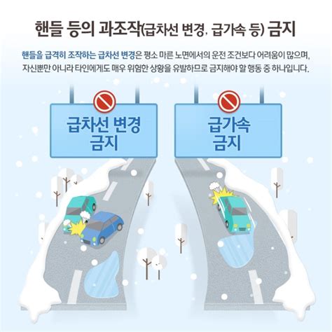 1월 인포그래픽 겨울철 안전운전요령은눈길안전운전요령 빙판길안전운전 눈길제동거리 주간 전조등점등스 노우체인스노우타이어 네이버 블로그