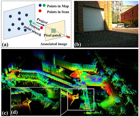 Lvio Fusiontightly Coupled Lidar Visual Inertial Odometry And Mapping