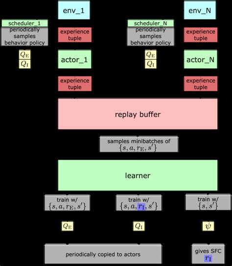 Flow Diagram Of The Algorithm Implementation Sec34 Download