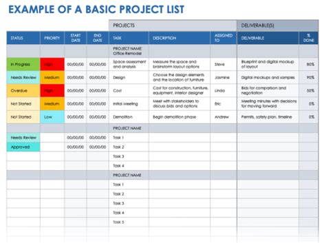 How To Make And Maintain Project Lists With Templates