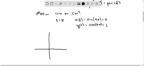 solved points consider the curve given by parametric equations f 1