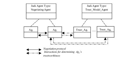The General Architecture Of The System Download Scientific Diagram