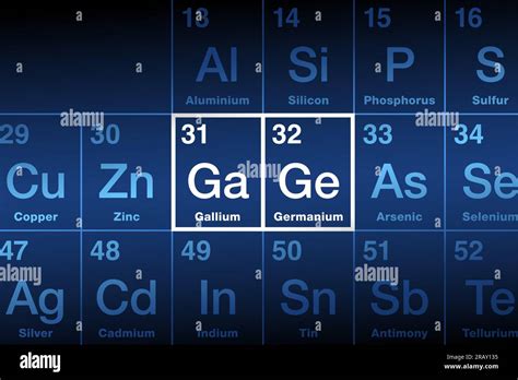 Semiconductor Periodic Table