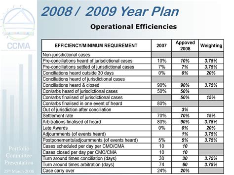 Parliamentary Portfolio Committee Presentation Ppt Download