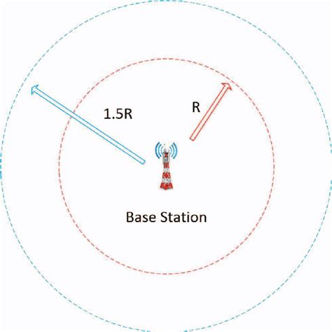 Figure 2 From A Prediction Based Resource Reservation Algorithm For