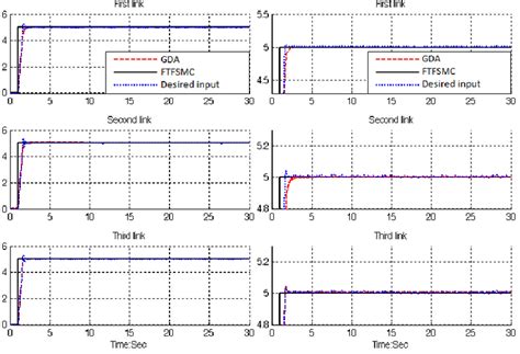 Fuzzy Error Based Tuning Gradient Descent Optimal Fsmc Vs Fuzzy Error Download Scientific