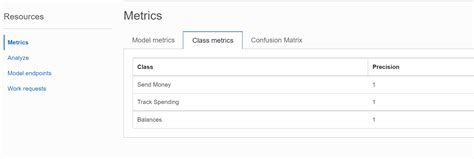 Oci Ai Language 20 Released Custom Models For Text Classification