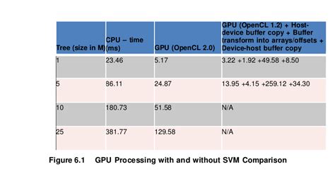 Opencl Programming Guide — Rocm 450 Documentation