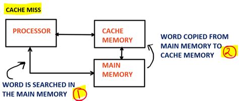 Cache Mapping EasyExamNotes Com