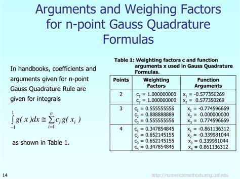 Ppt Gauss Quadrature Rule Of Integration Powerpoint Presentation