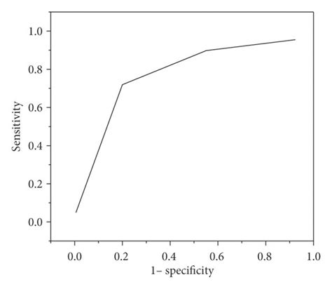 roc curve predicted on five datasets by svm based on smiles string