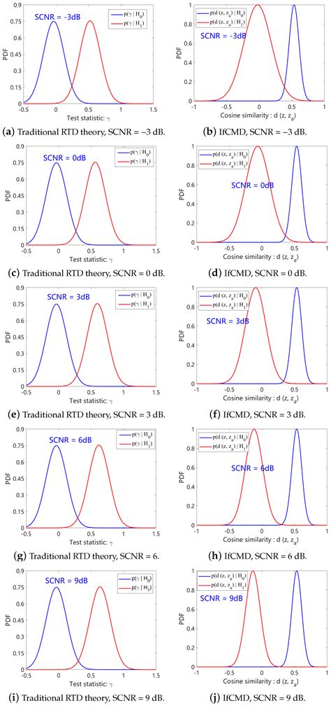 Ifcmd A Novel Method For Radar Target Detection Under Complex Clutter Backgrounds