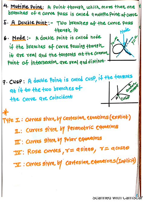 SOLUTION Unit Curve Tracing Cartesian Curve Studypool