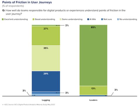 Data Maturity Improves Profits Of Businesses Drastically Dataconomy