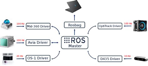 Towards Robust UAV Tracking In GNSS Denied Environments A Multi LiDAR Multi UAV Dataset