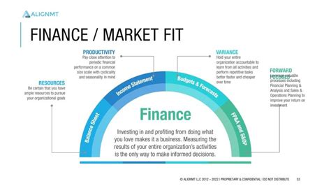 Ian Shanno On Linkedin The Value Of Making Informed Business Decisions