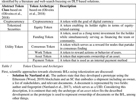 Table 1 From The Classification Of The Bill Of Lading In The Token