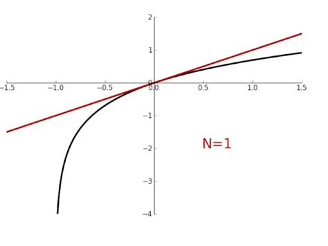 Taylor Series Wikipedia