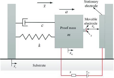 Schematic Of The Basic Model Of An Inertial Switch In The Figure R Is Download Scientific