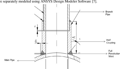 Figure 2 From Structural Analysis For Strength And Fatigue Life Of Half