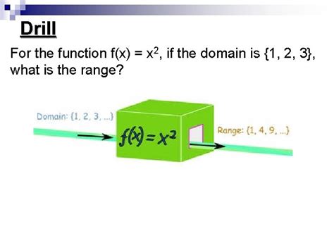 Drill For The Function Fx X 2 If