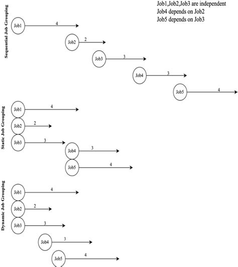 Figure 4 From Turbocharging Hadoop Fair Scheduler Using Dynamic Job Grouping In Multi Job