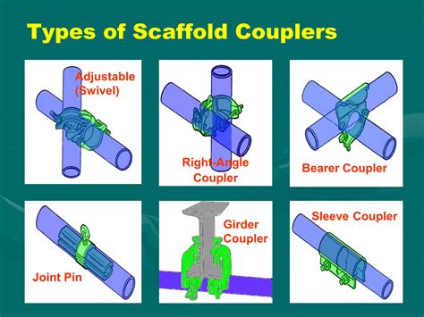 SCAFFOLDING SAFETY WORKSHOP PPT Pdf