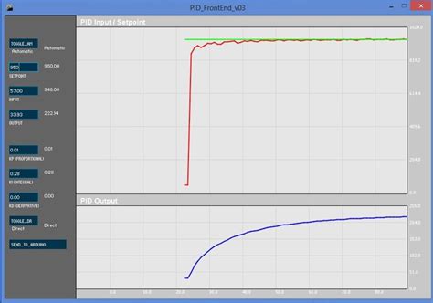 arduino pid library brightness control arduino arduino projects pid controller
