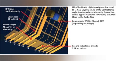 Improving Throughput And Accuracy With Membrane Probes Electronic Design