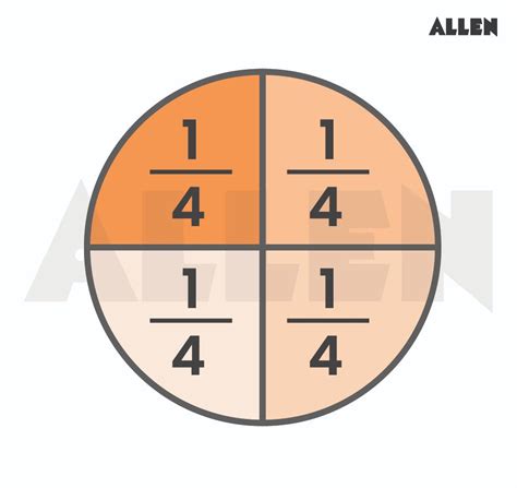 Cbse Class 7 Maths Notes Chapter 2 Understanding Fractions And Decimals