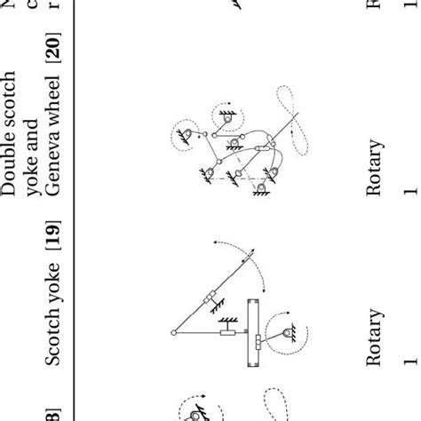 Complexity And Performance Classification Of Two Winged Mav Flapping