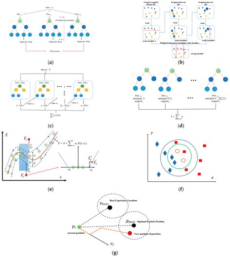 Buildings Free Full Text Load Capacity Prediction Of Corroded Steel Plates Reinforced With