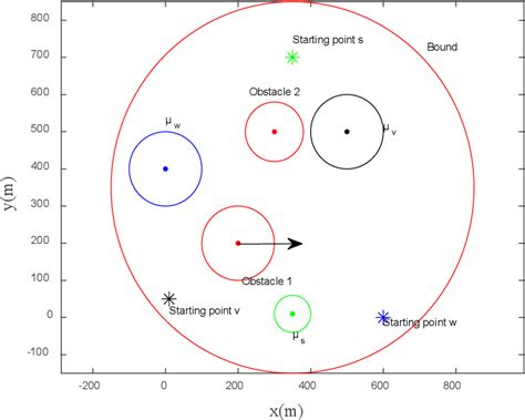 Figure 1 From Control Barrier Navigation Functions For Multi Agent System Under Signal Temporal