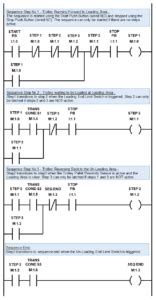 PLC Sequencer Logic Ladder Logic World
