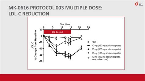 Enlicitide Very Strong Pill Against ‘bad Cholesterol Biopharmanews