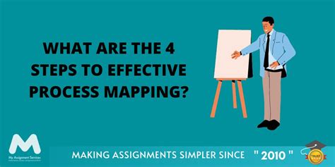 4 Steps To Effective Process Mapping For Better Workflows
