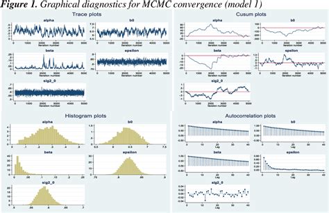 Figure 1 From The Variable Elasticity Of Substitution Function And