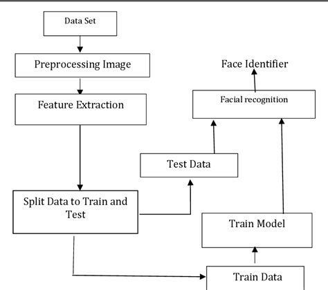 Figure 1 From Robust Face Recognition System Based On Deep Facial